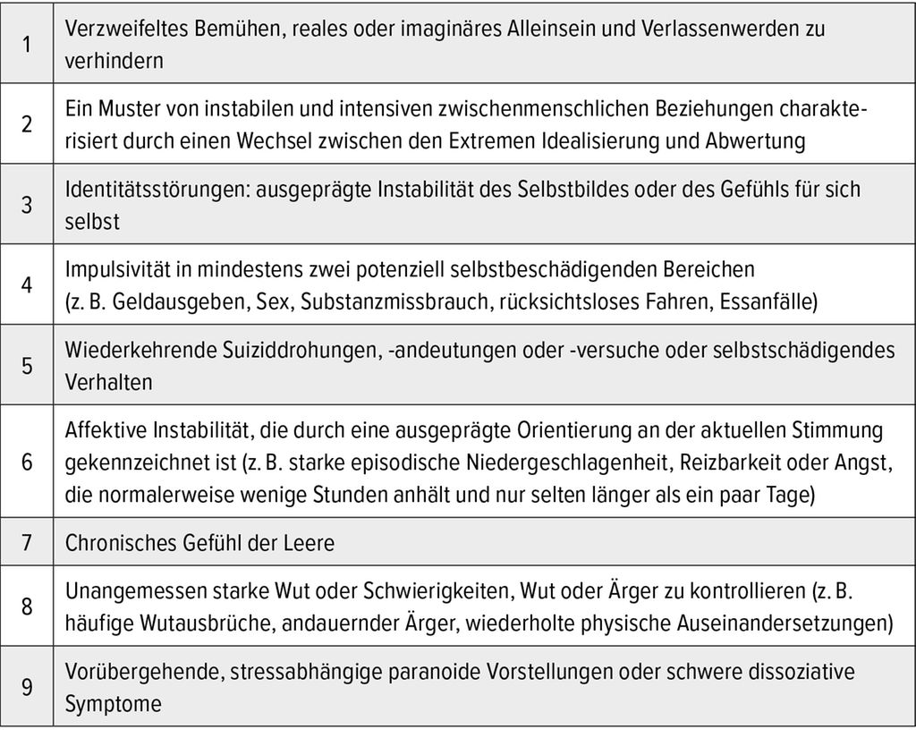 Therapien der Borderline-Persönlichkeitsstörung: Wie ist die Wirksamke ...